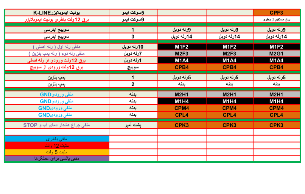 PDF جدول پین اوت ایسیو پژو 405 سیستم انژکتوری اس 2000 - PEUGEOT 405 XU7 ECU S2000 PINOUTS ...