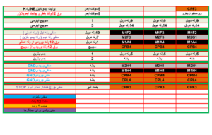 PDF جدول پین اوت ایسیو پژو 405 سیستم انژکتوری اس 2000 - PEUGEOT 405 XU7 ECU S2000 PINOUTS ...