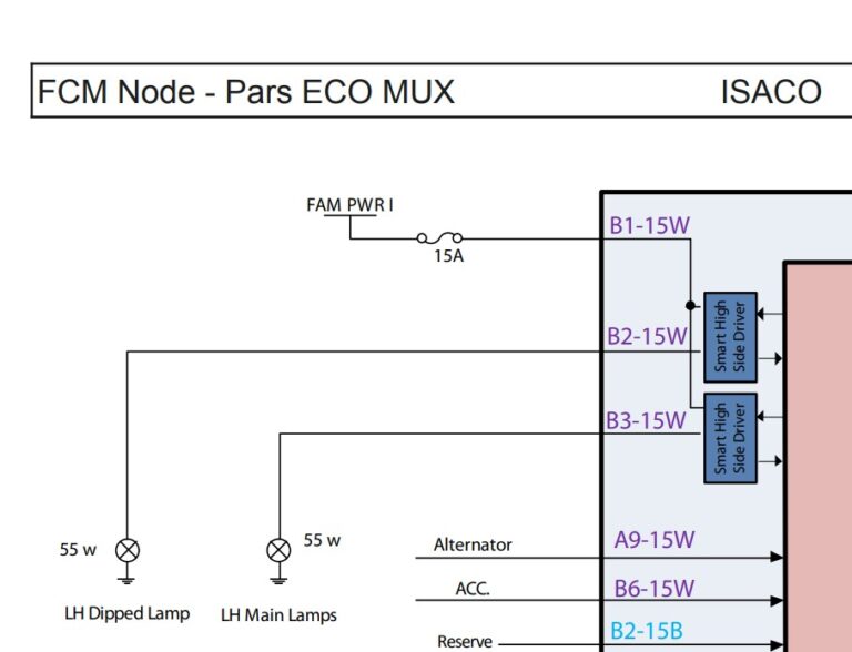 PDF پین اوت پژو پارس - PEUGEOT PARS - FCM Node ECO MUX PINOUT - KHODROSOFT